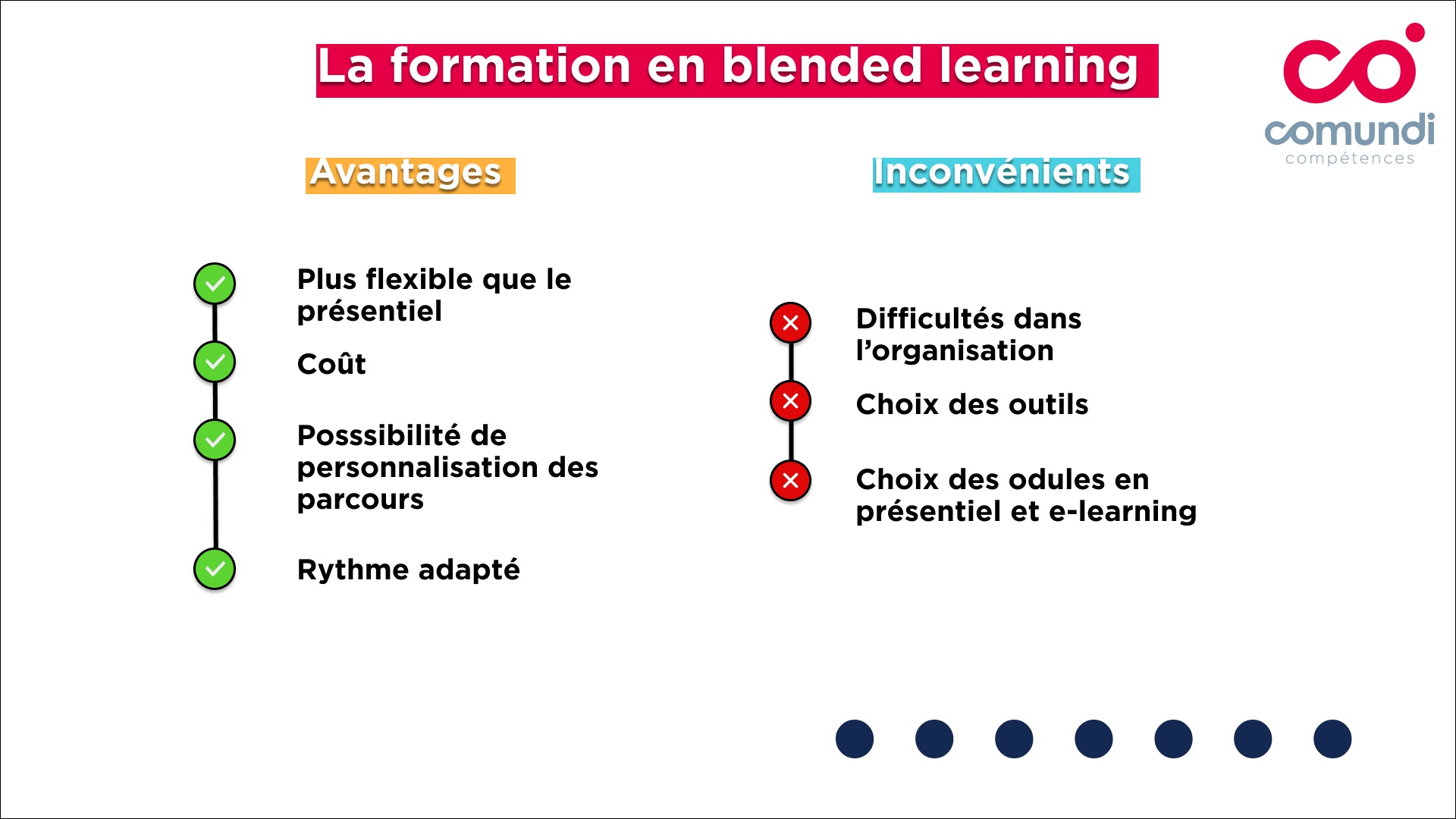 Formation en présentiel, e-learning ou blended learning : quel format ...