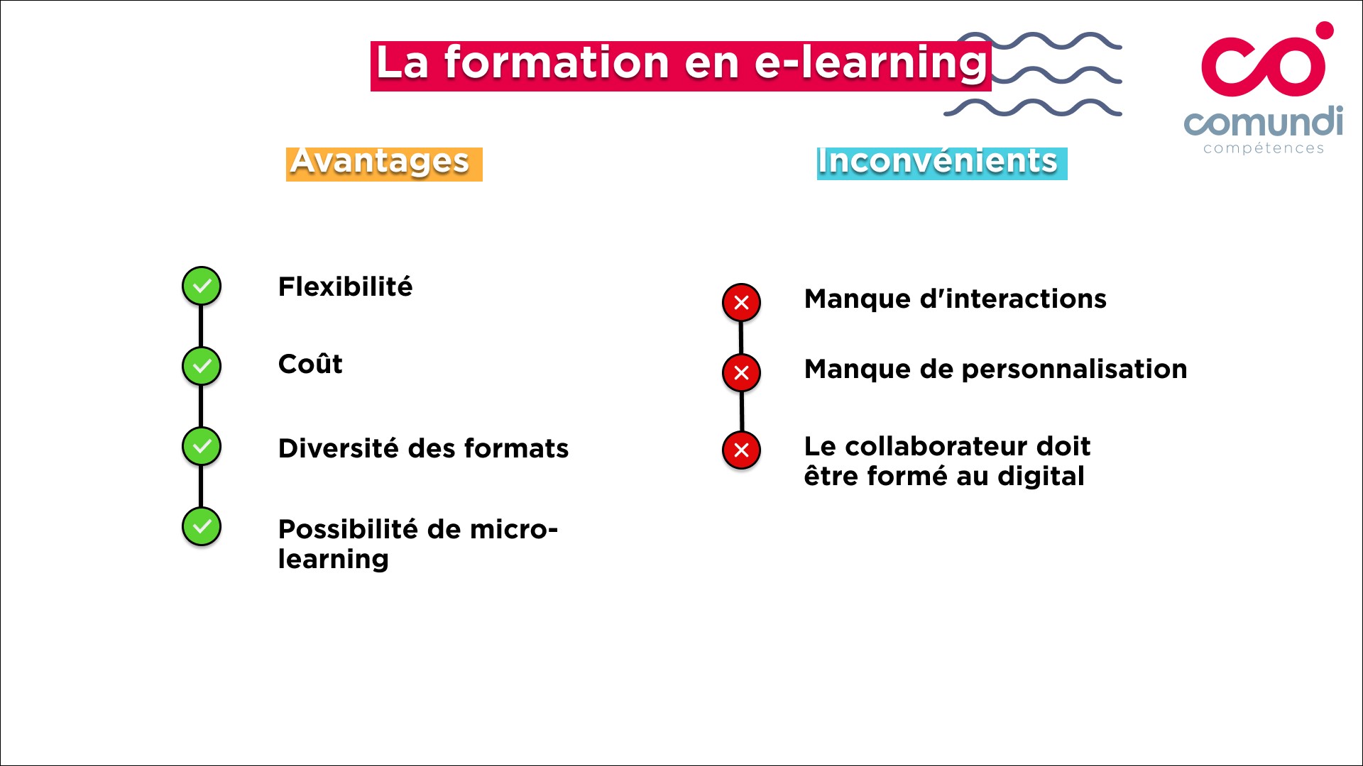 Formation en présentiel, e-learning ou blended learning : quel format choisir ? - Mag des ...